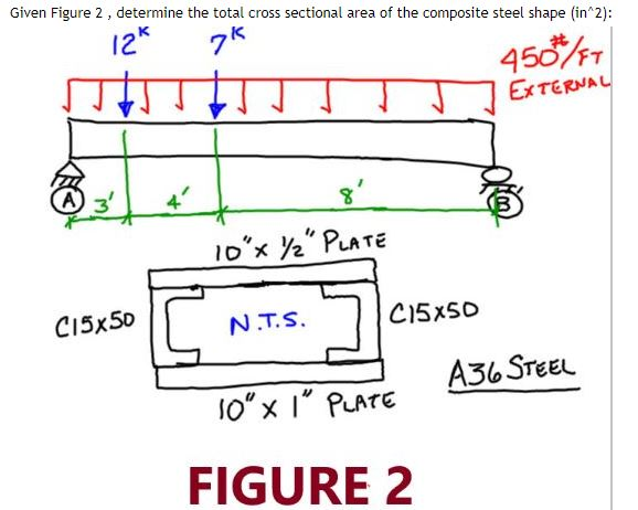 Solved 26. At the weld zone between the C Channels and the | Chegg.com