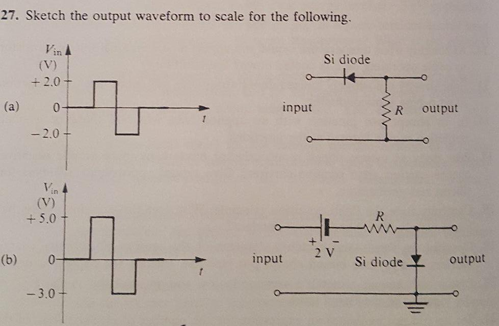 Solved 27. Sketch the output waveform to scale for the | Chegg.com