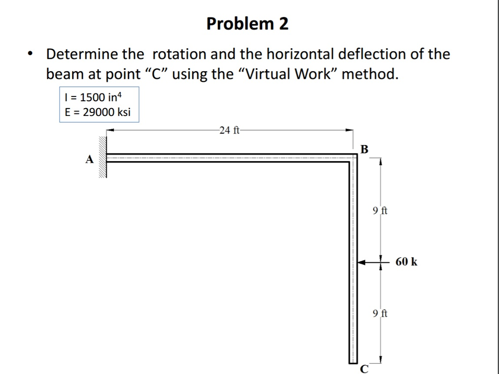 Solved Determine the rotation and the horizontal deflection | Chegg.com