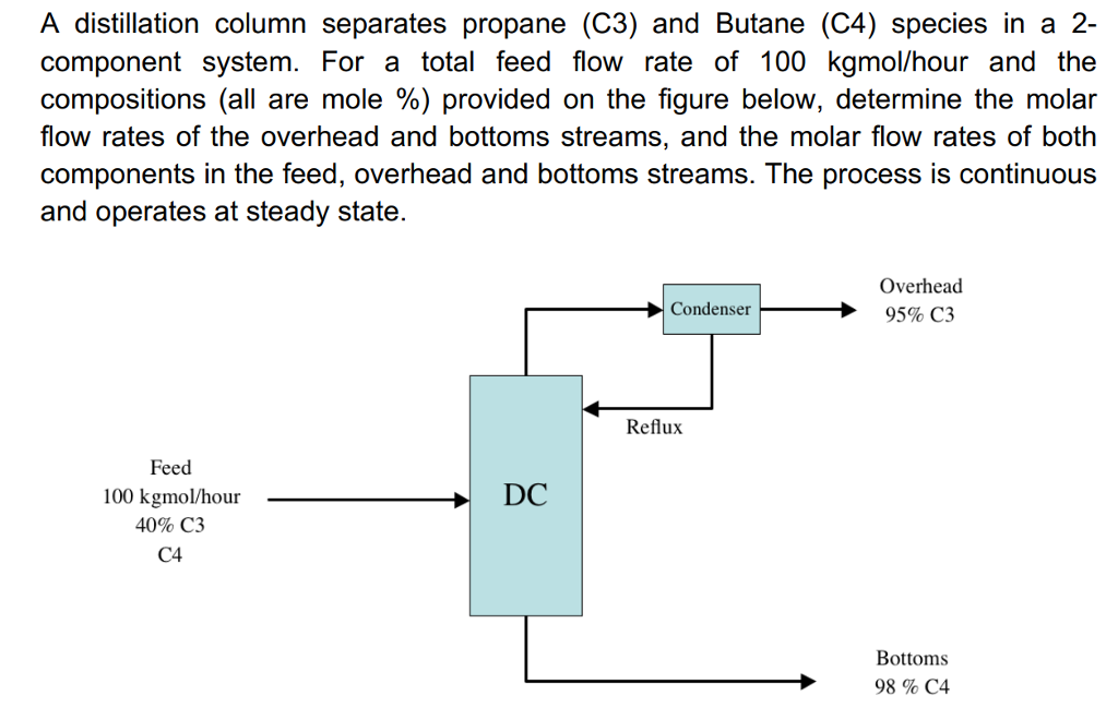 Solved A distillation column separates propane (C3) and | Chegg.com