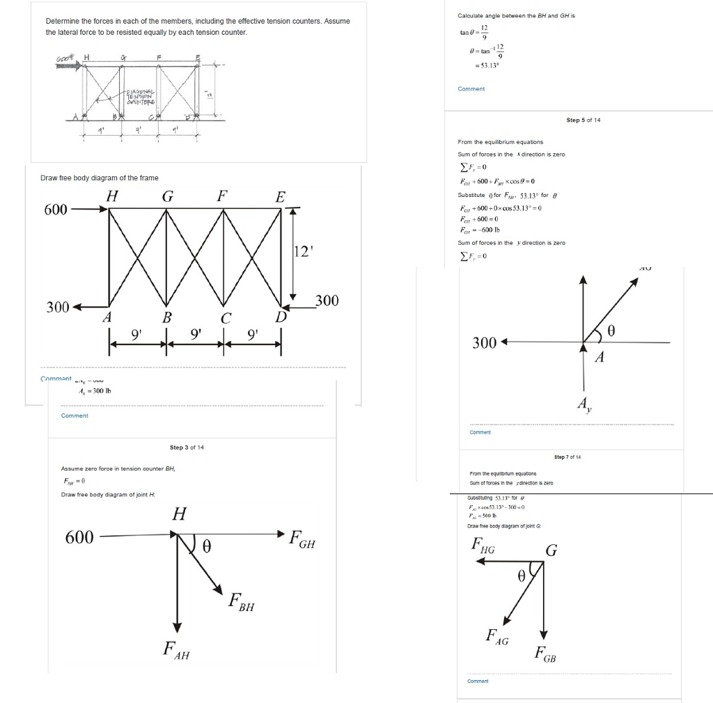 Solved Determine the reaction forces A and B and all other | Chegg.com