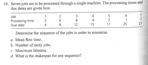 Solved Seven jobs are to be processed through a single | Chegg.com