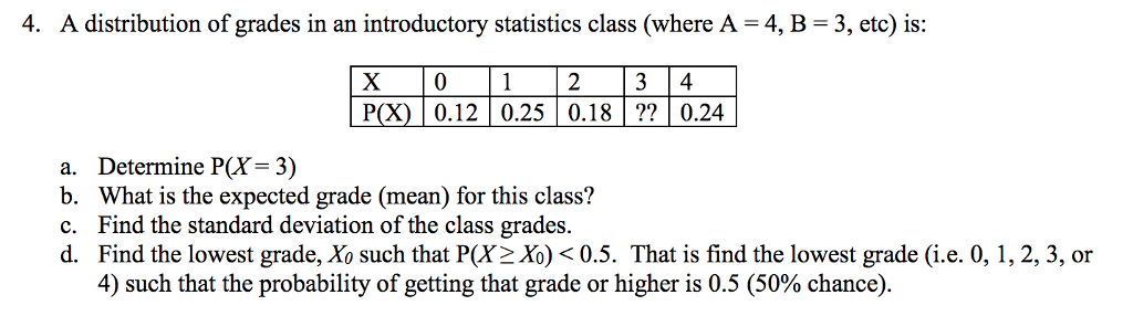 Solved 4. A distribution of grades in an introductory | Chegg.com
