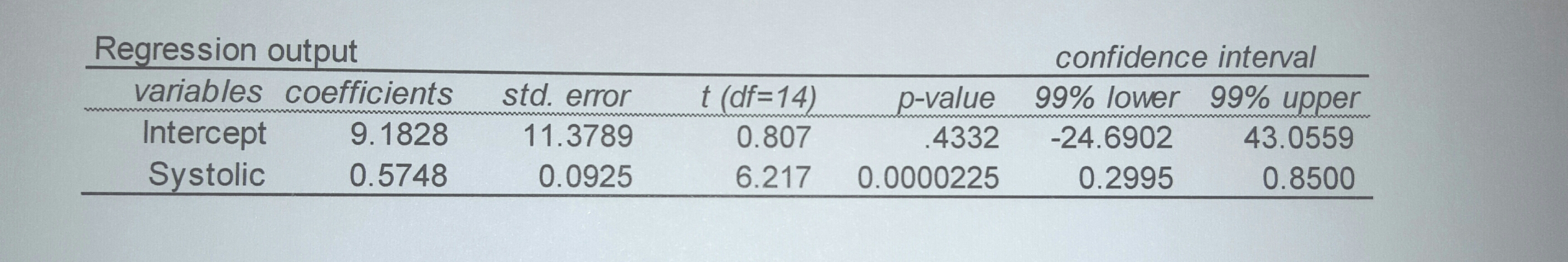Solved A blood pressure measurement consists of 2 numbers: | Chegg.com
