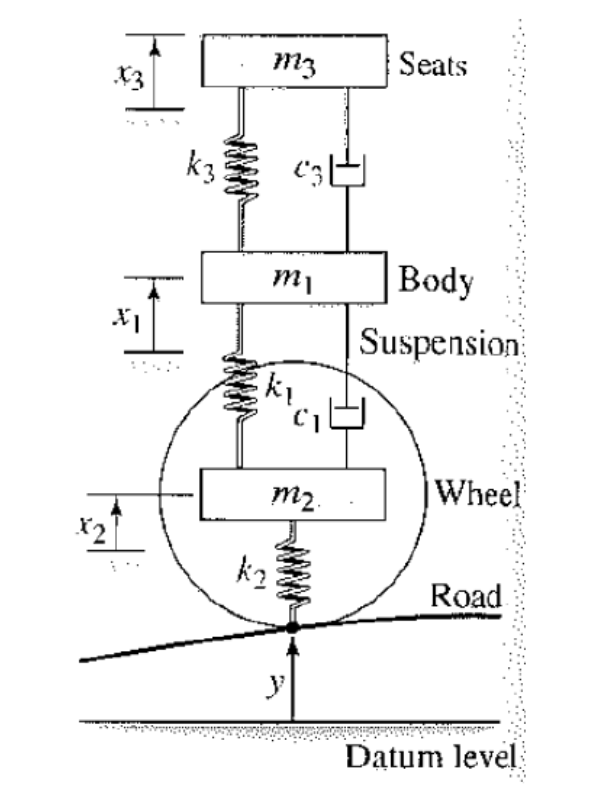 Solved The figure below shows a quarter-car model that | Chegg.com