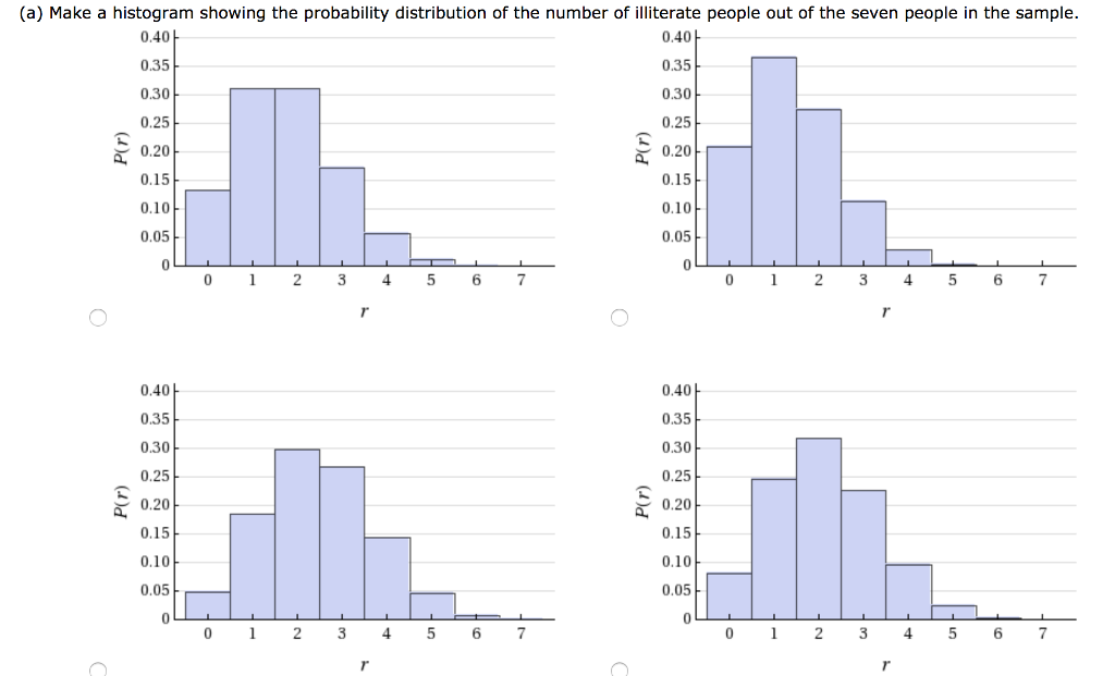 Solved (a) Make a histogram showing the probability | Chegg.com