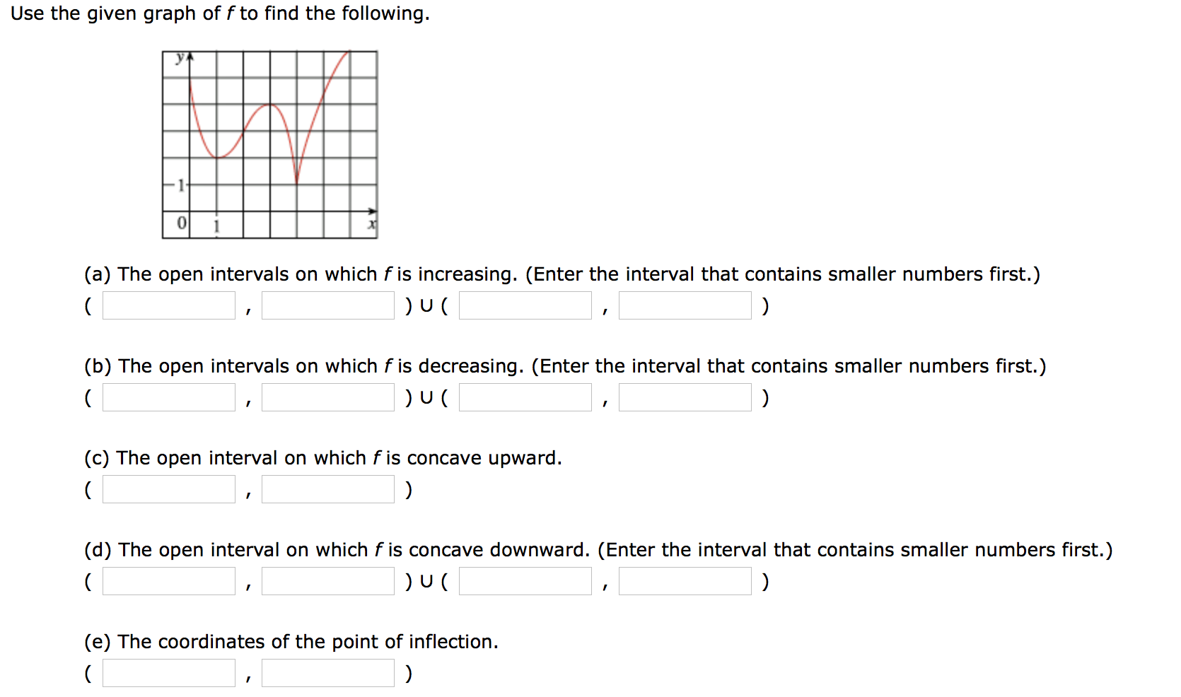 Solved Use the given graph of f to find the following. The | Chegg.com