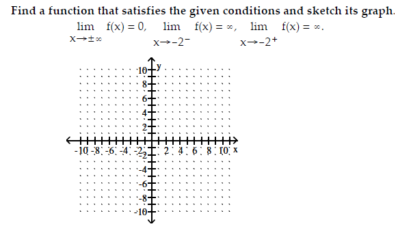 Solved Find a function that satisfies the given conditions | Chegg.com
