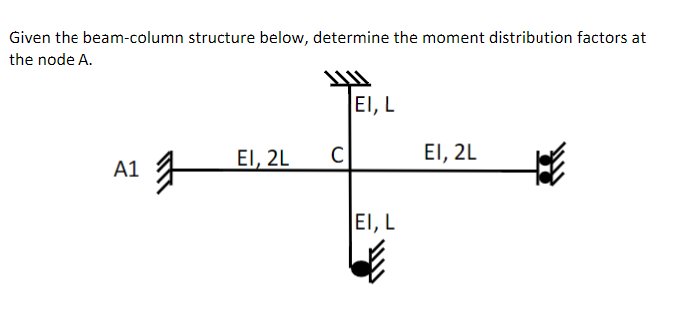Solved Given the beam-column structure below, determine the | Chegg.com