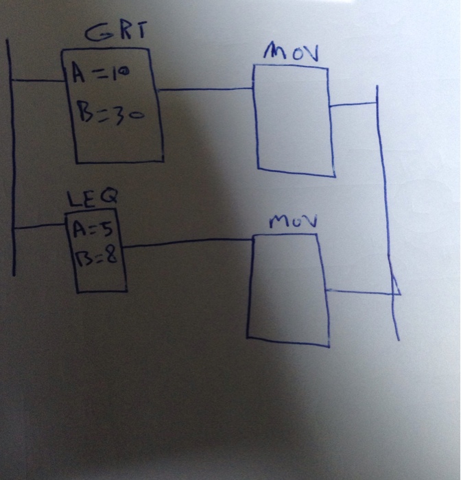 Solved Programmable Logic Control Translate from ladder | Chegg.com