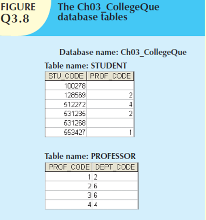 Solved Database name: Ch03_CollegeQue Table name: STUDENT | Chegg.com
