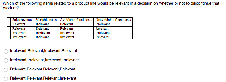 Solved Which of the following items related to a product | Chegg.com