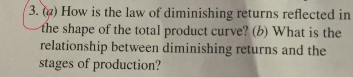 Solved How is the law of diminishing returns reflected in | Chegg.com