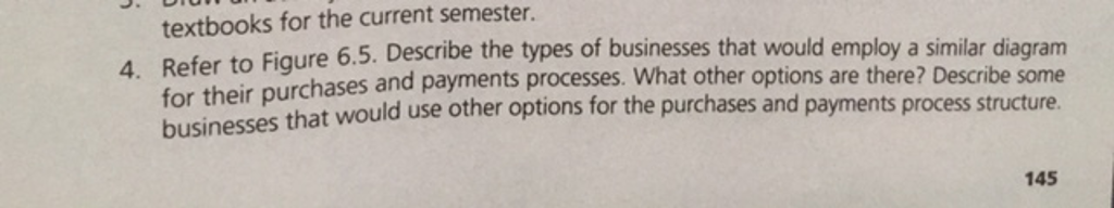 Solved FIGURE 6.5 Basic UML Class Diagram for Purchases and | Chegg.com