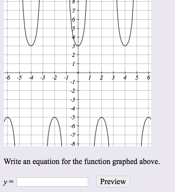 Solved Write an equation for the function graphed above. | Chegg.com