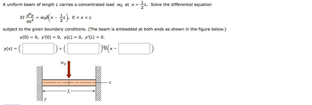 A uniform beam of length L carries a concentrated | Chegg.com