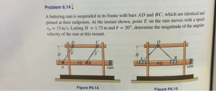 Solved A battering ram is suspended in its frame with bars | Chegg.com