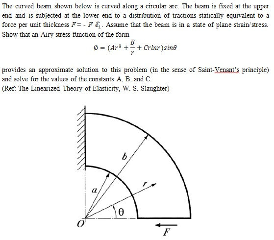 Solved The curved beam shown below is curved along a | Chegg.com