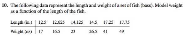 Solved The following data represent the length and weight of | Chegg.com