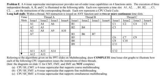 Time Slots |Issuel Issue2 Issue3 Issue4Issue Issue2 | Chegg.com