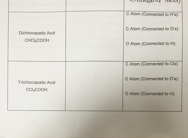 Draw the Lewis structures for dicholoracetic acid | Chegg.com