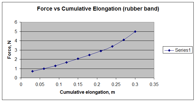 Questions How does the relative stiffness of a spring | Chegg.com