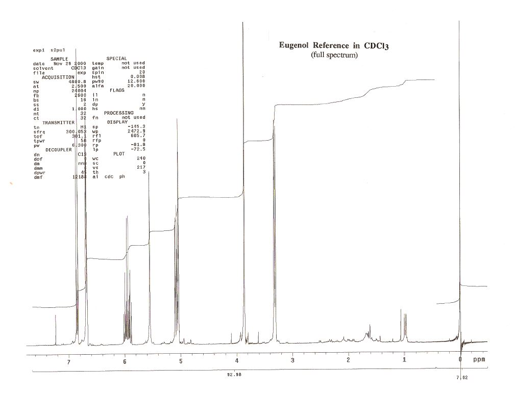 Solved Eugenol Reference in CDCI (full spectrum) expl s2pul | Chegg.com