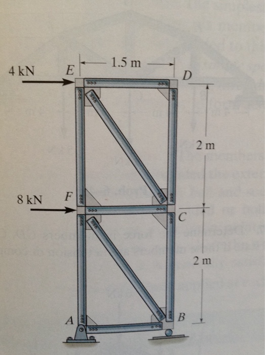 Solved Determine The Force In Members Ef Cf And Bc And