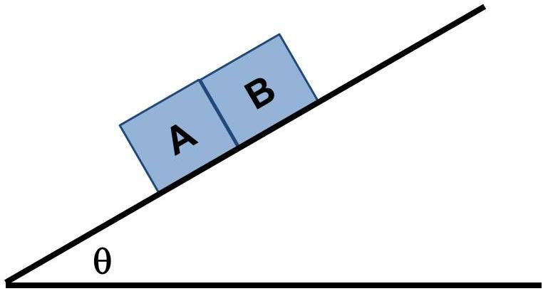 Solved Two blocks, A and B, are sliding together down a ramp | Chegg.com
