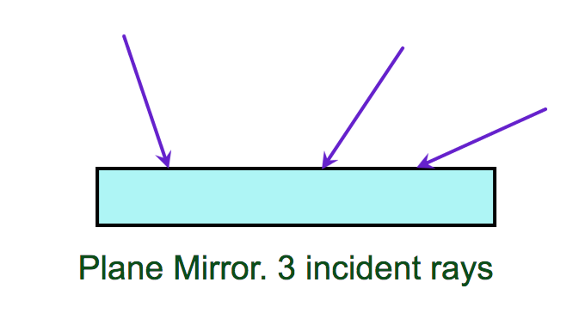 Solved 10.2 For each of the next mirrors draw the Normal | Chegg.com