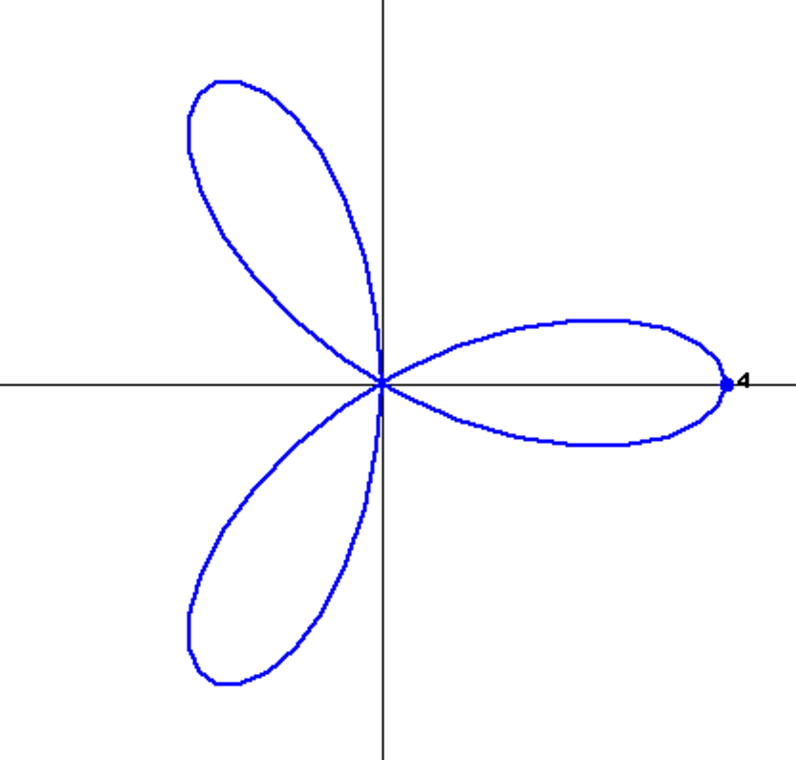 Solved (1 point) Find an equation for each polar graph. | Chegg.com