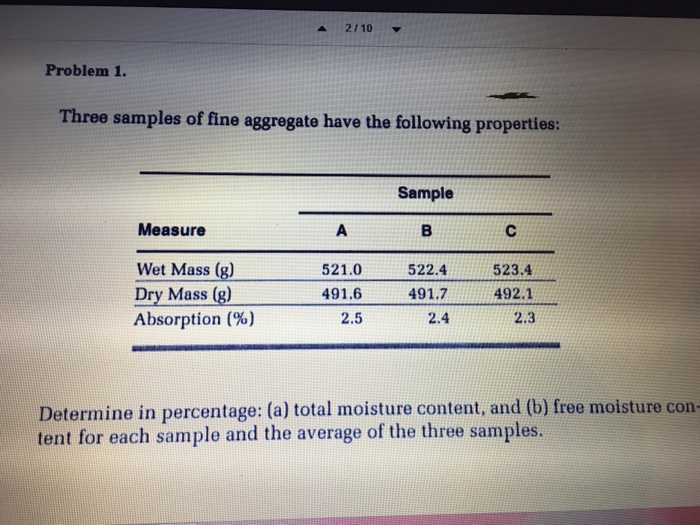 Solved 2110 Problem 1. Three samples offine aggregate have | Chegg.com