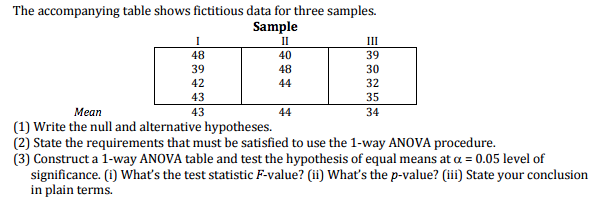 Solved The accompanying table shows fictitious data for | Chegg.com
