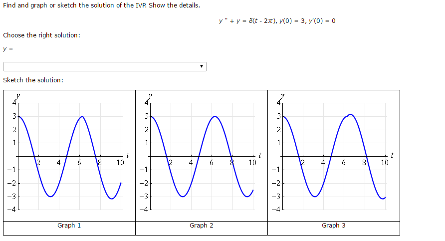 Solved Find and graph or sketch the solution of the IVP. | Chegg.com