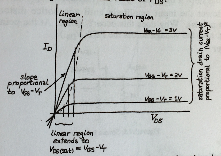 Solved FET Current Sources: Discrete Transistor Current | Chegg.com