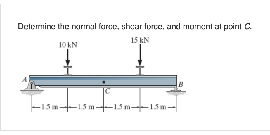 Solved Determine the normal force, shear force, and moment | Chegg.com