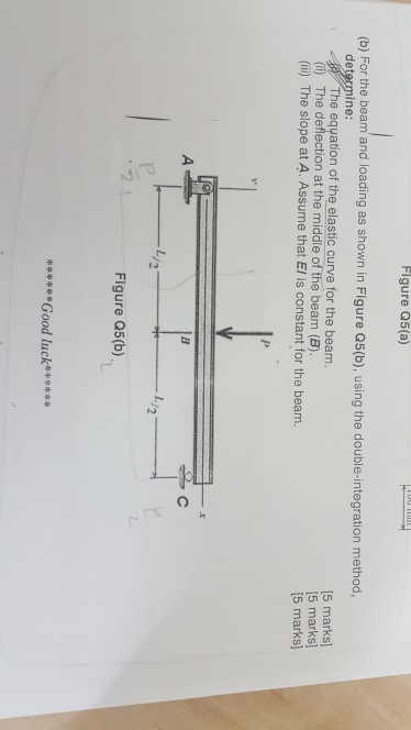 Solved Figure Q5(a) (b) For the beam and loading as shown in | Chegg.com