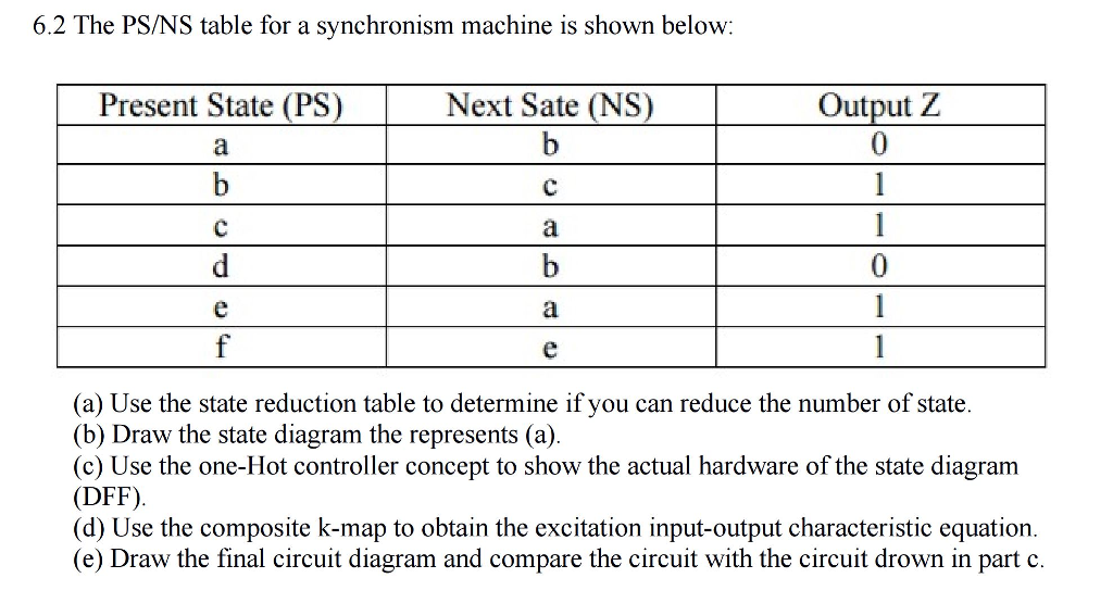 Solved The PS/NS table for a synchronism machine is shown | Chegg.com