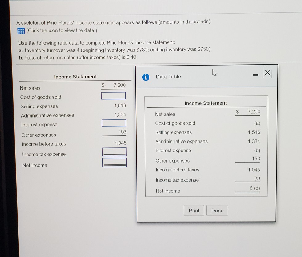 Solved A skeleton of Pine Florals' income statement appears | Chegg.com