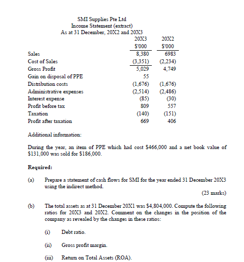 Solved SMI Pte Ltd Comparative Statement of financial | Chegg.com