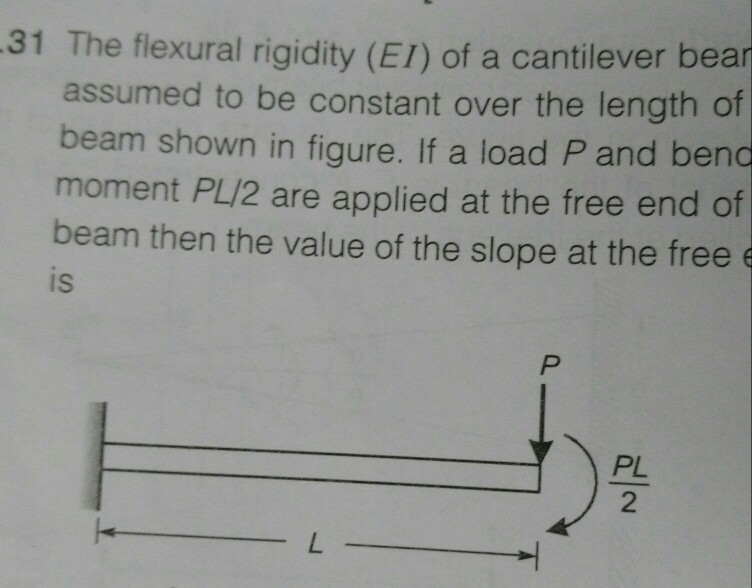 Solved The flexural rigidity (EI) of a cantilever bear | Chegg.com