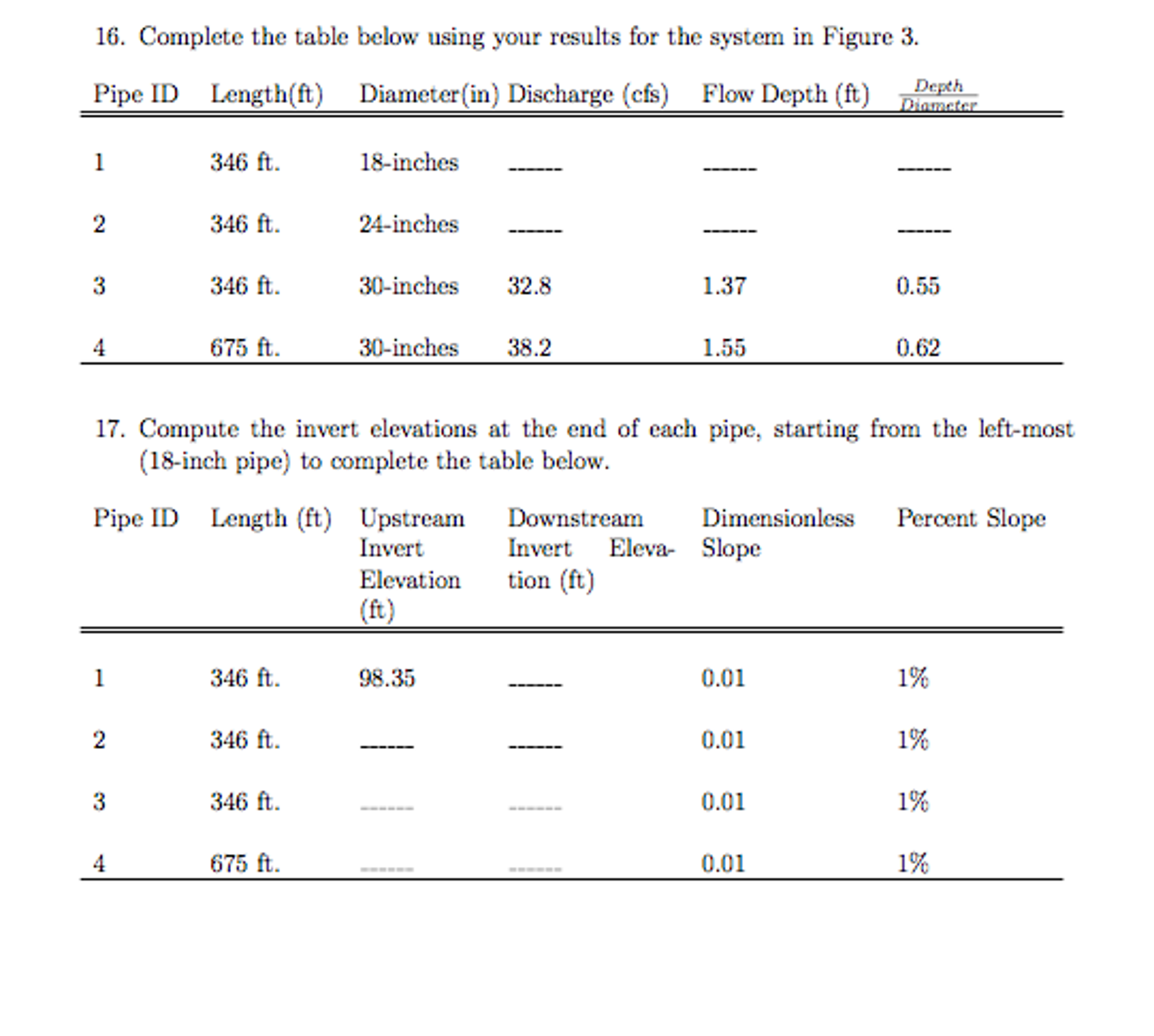 Solved Complete the table below using your results for the | Chegg.com