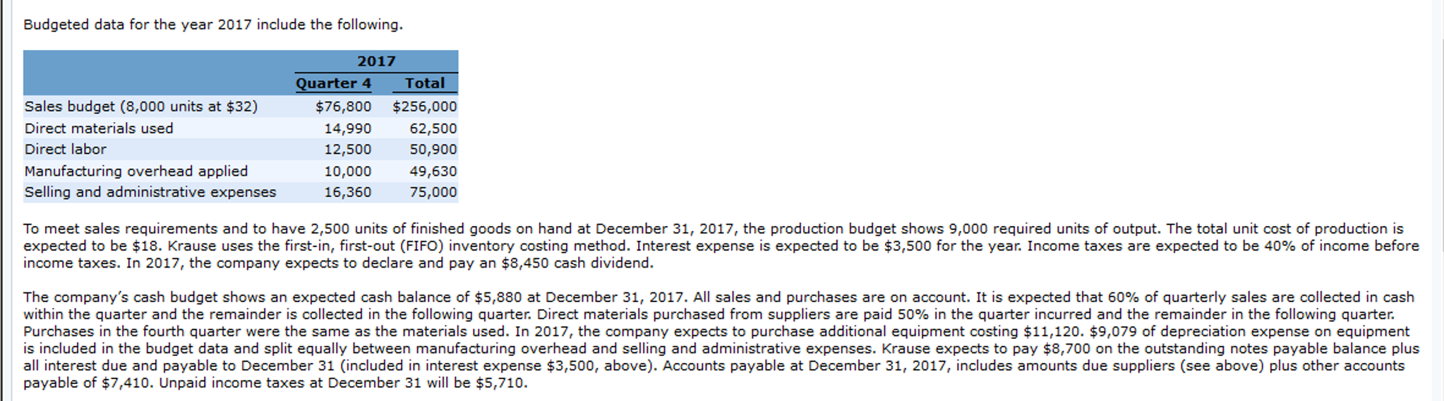 Solved Problem 23-6A (Part Level Submission) Krause | Chegg.com