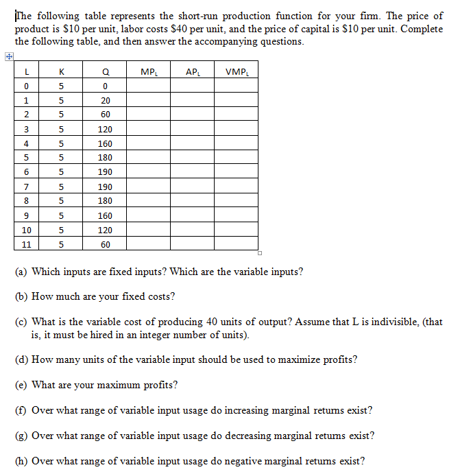 Solved The following table represents the short-run | Chegg.com