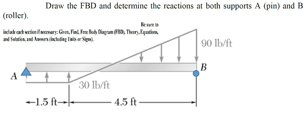 Solved Draw the FBD and determine the reactions at both | Chegg.com
