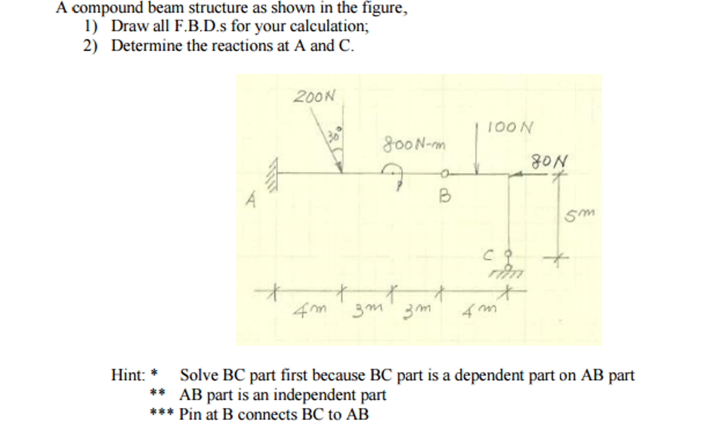 Solved A compound beam structure as shown in the figure, | Chegg.com