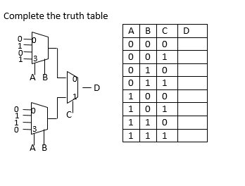 Solved Complete the truth table | Chegg.com