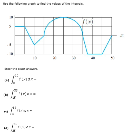 Solved Use the following graph to find the values of the | Chegg.com