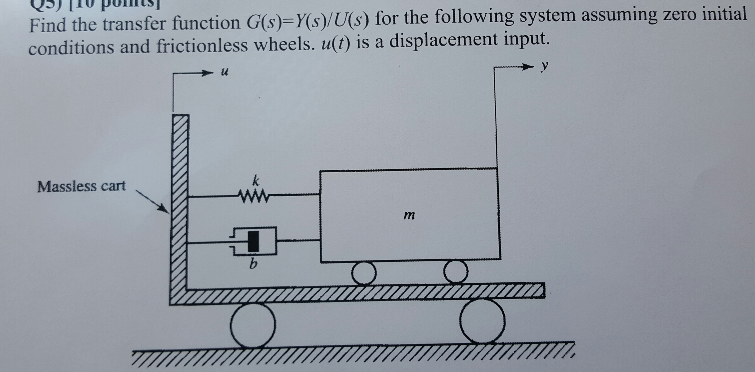 Solved Find the transfer function G(s)=Y(s)/U(s) for the | Chegg.com