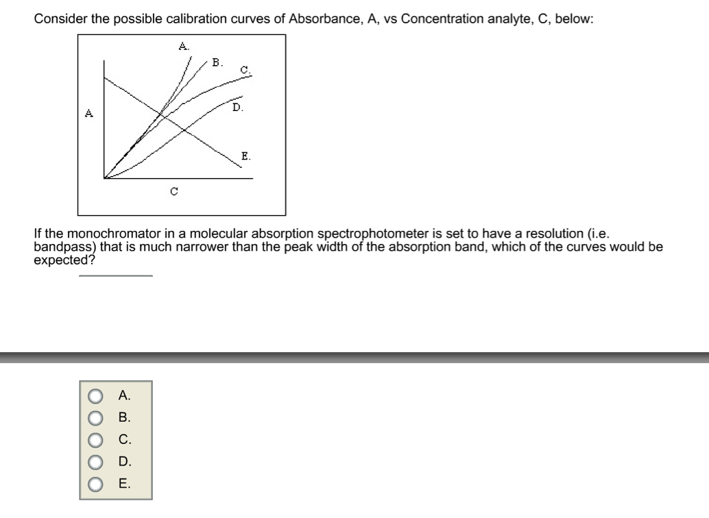 Solved Consider the possible calibration curves of | Chegg.com